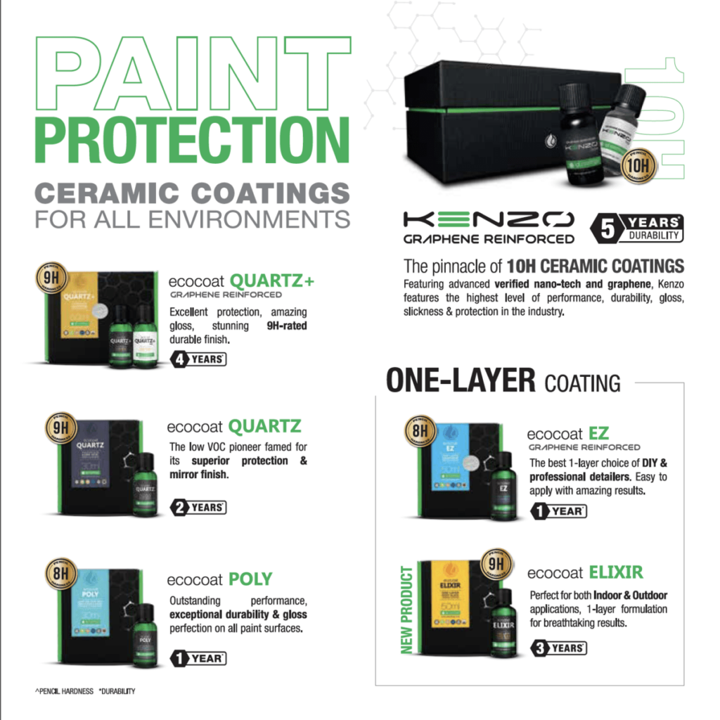 Ecocoat Kenzo Graphene Reinforced - IGL Coatings