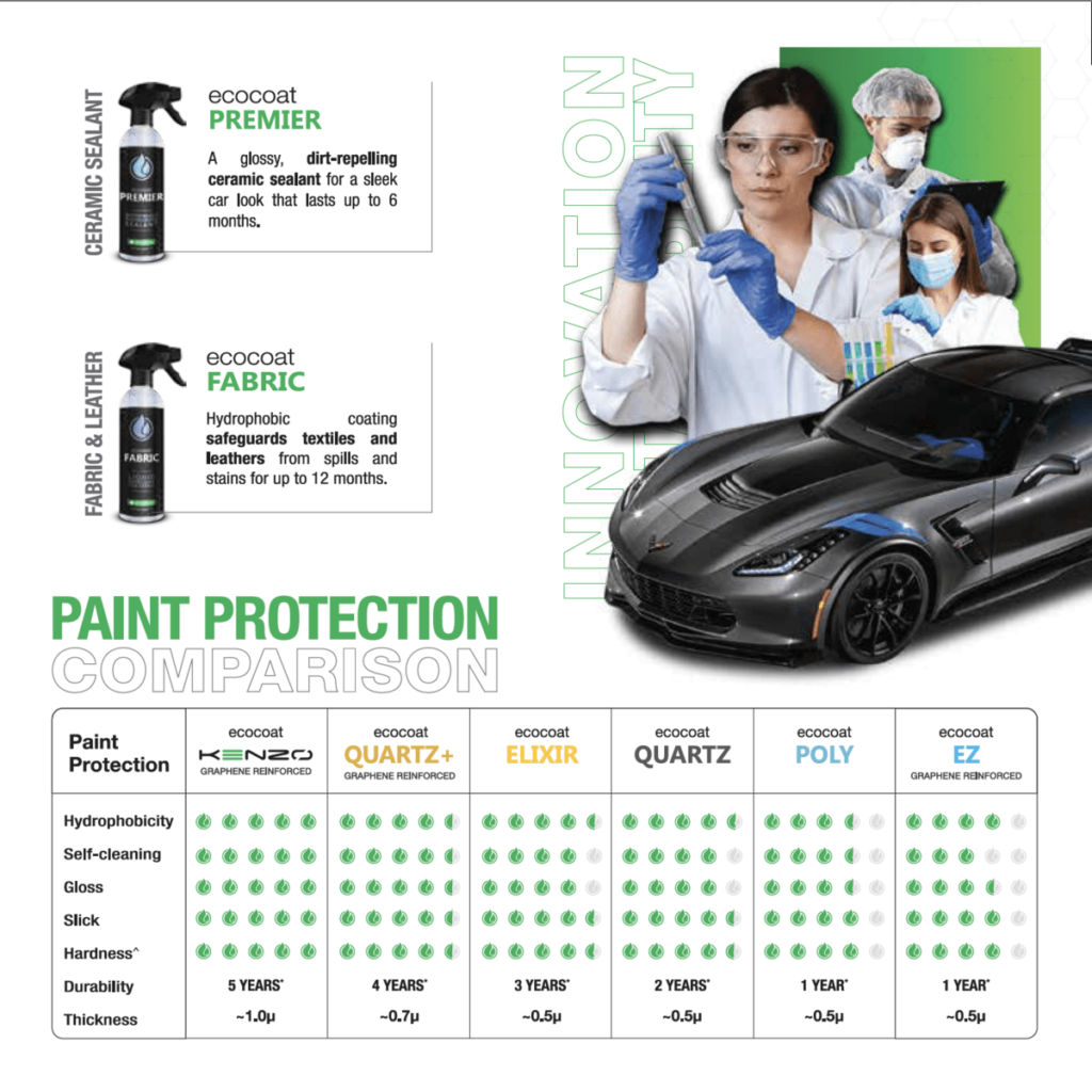 Ecocoat Elixir - IGL Coatings