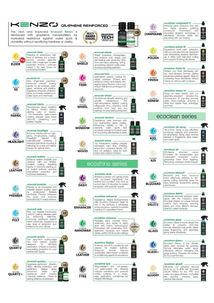 Ecocoat Elixir - IGL Coatings