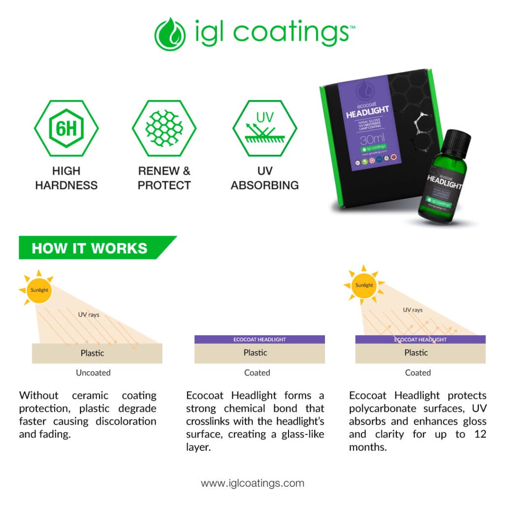 Ecocoat Headlight - IGL Coatings