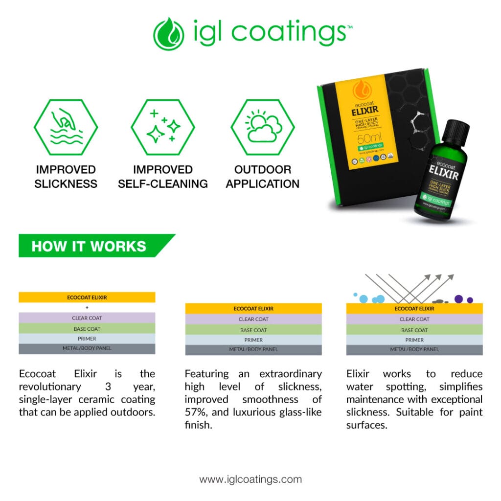Ecocoat Elixir - IGL Coatings