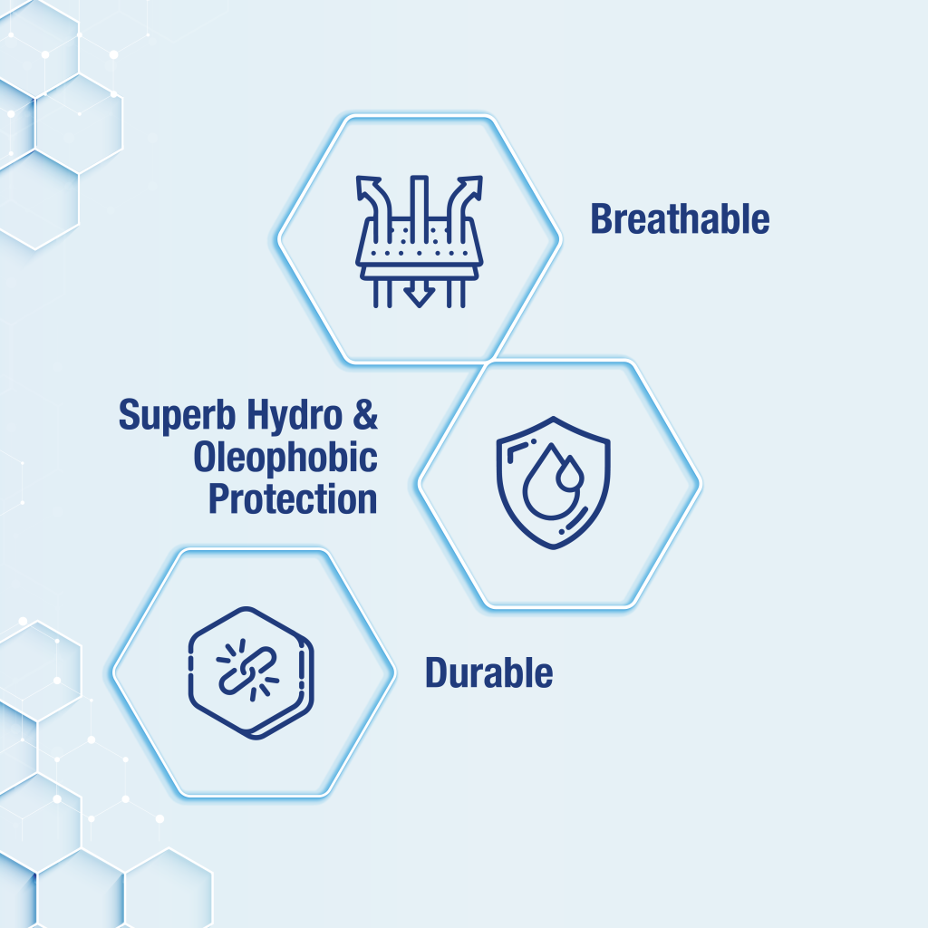 Fabric Guard - IGL Coatings